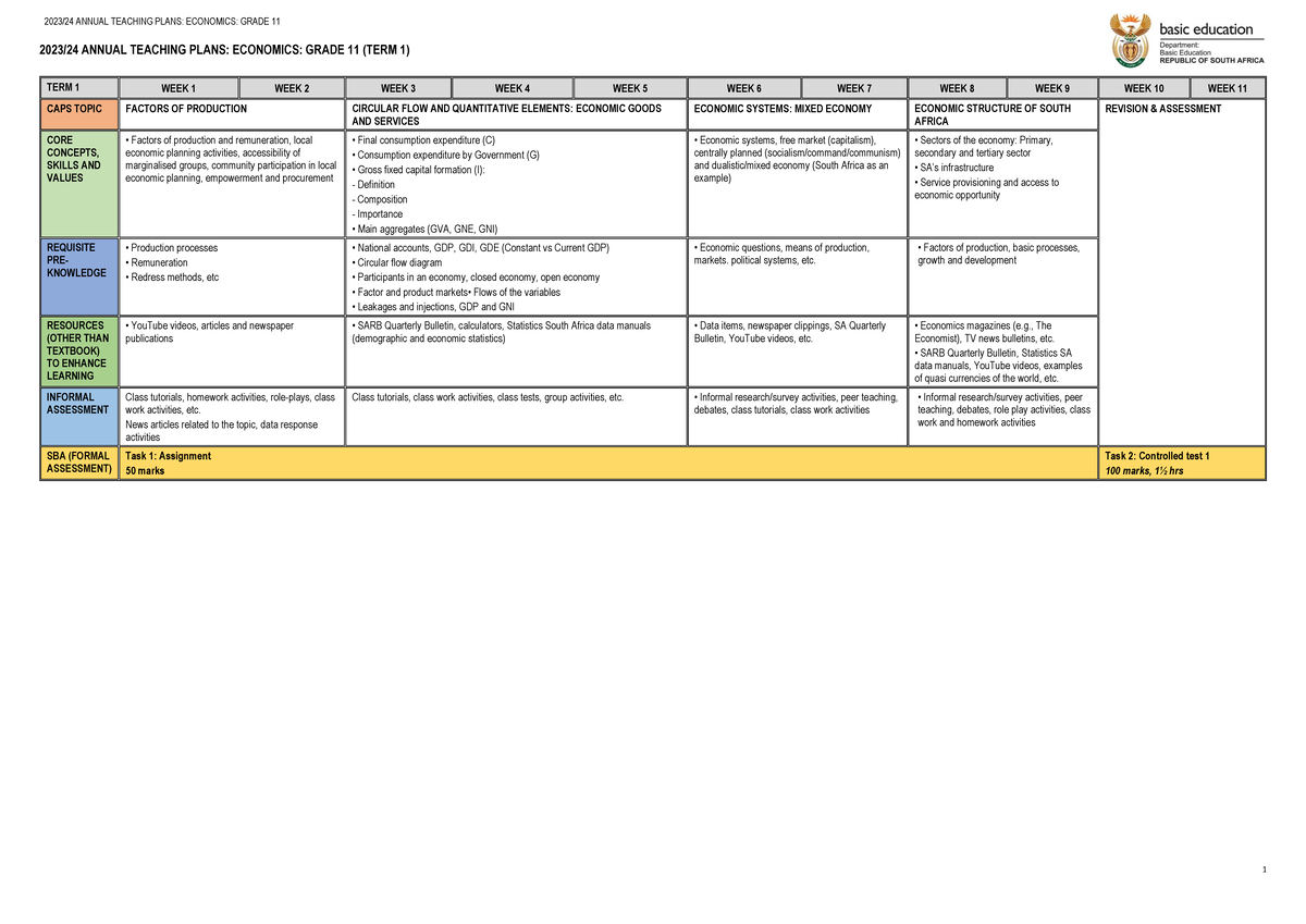 1.220 Grade 11 Economics 2023-24 Final Exam Study Plan - Studocu