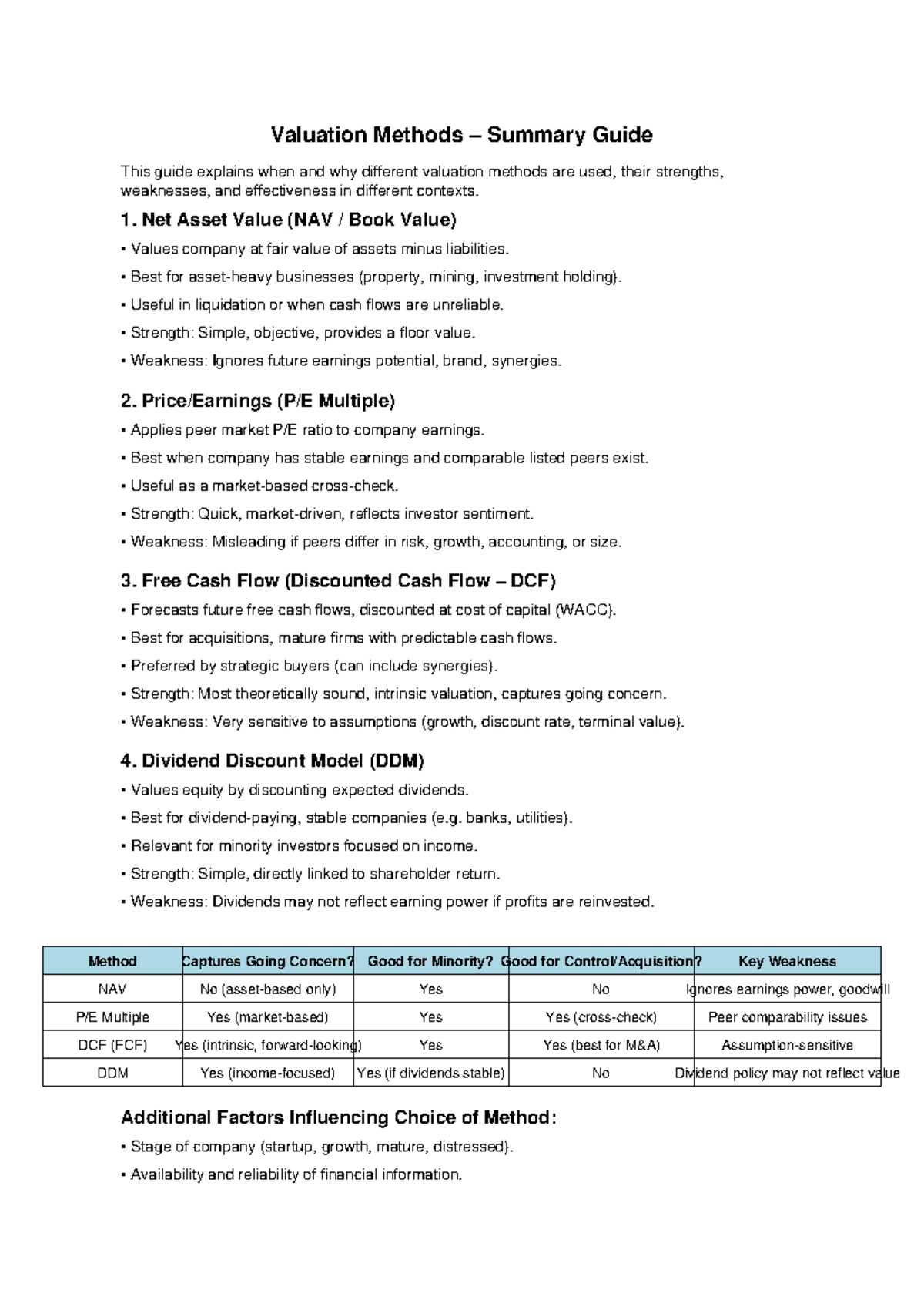 Valuation Methods Summary Guide: Key Approaches & Insights - Studocu
