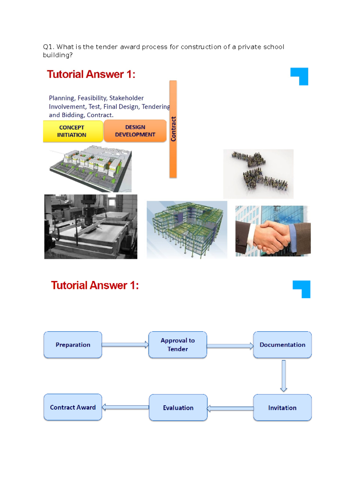 Practice Questions and Answer - CIVE1157 - Q1. What is the tender award process for construction ...