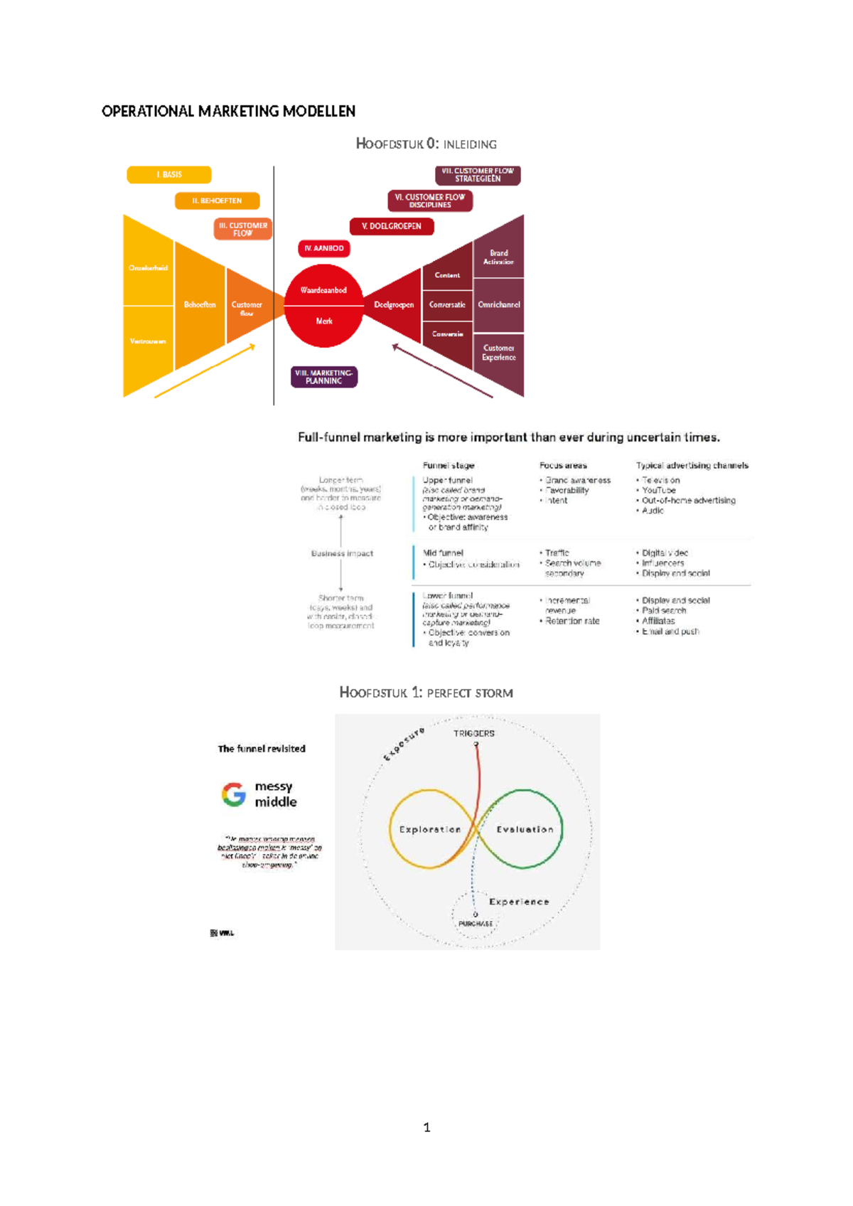 OPM 101: Operational Marketing Models Overview and Insights - Studocu
