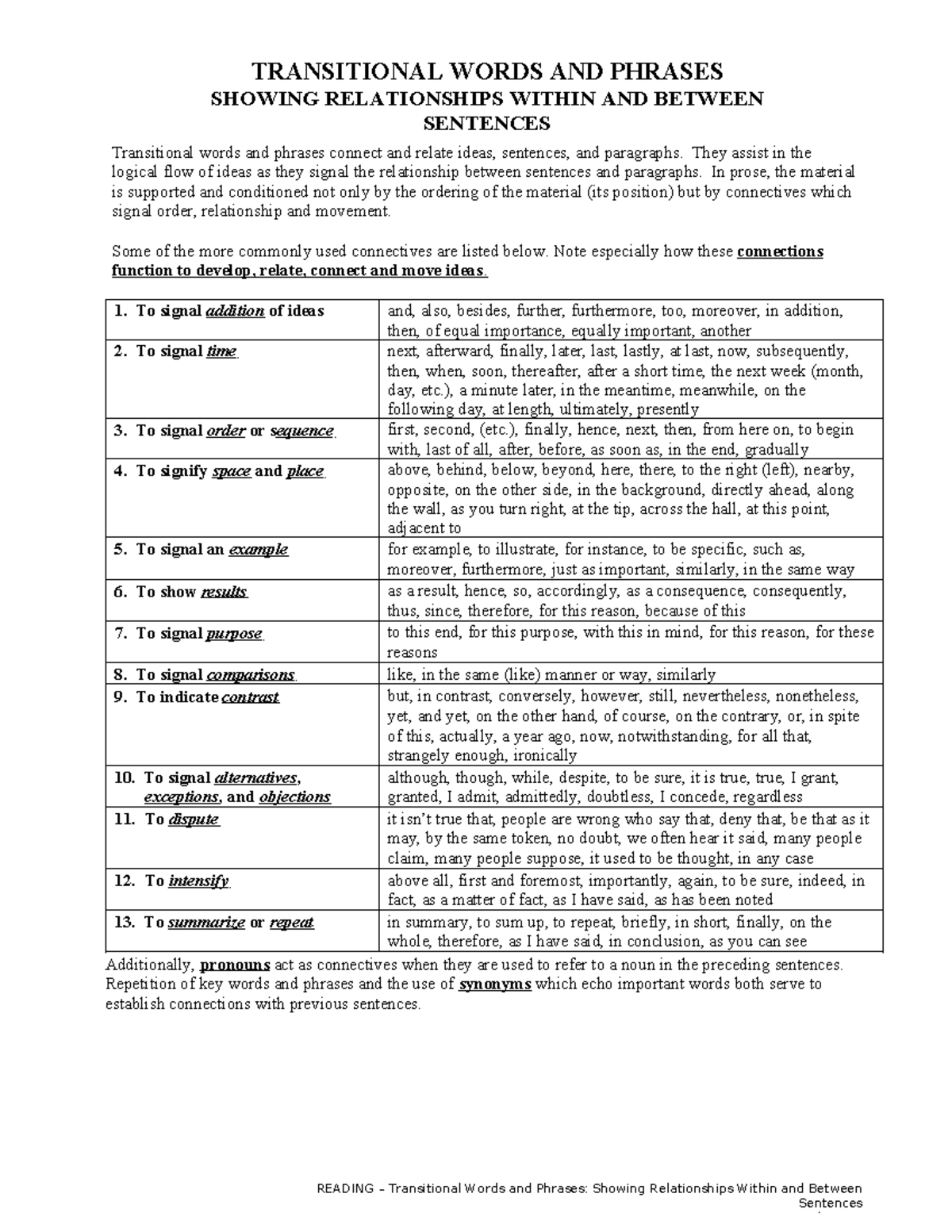 Q1 Summative TEST Transition Signals - READING – Transitional Words and ...