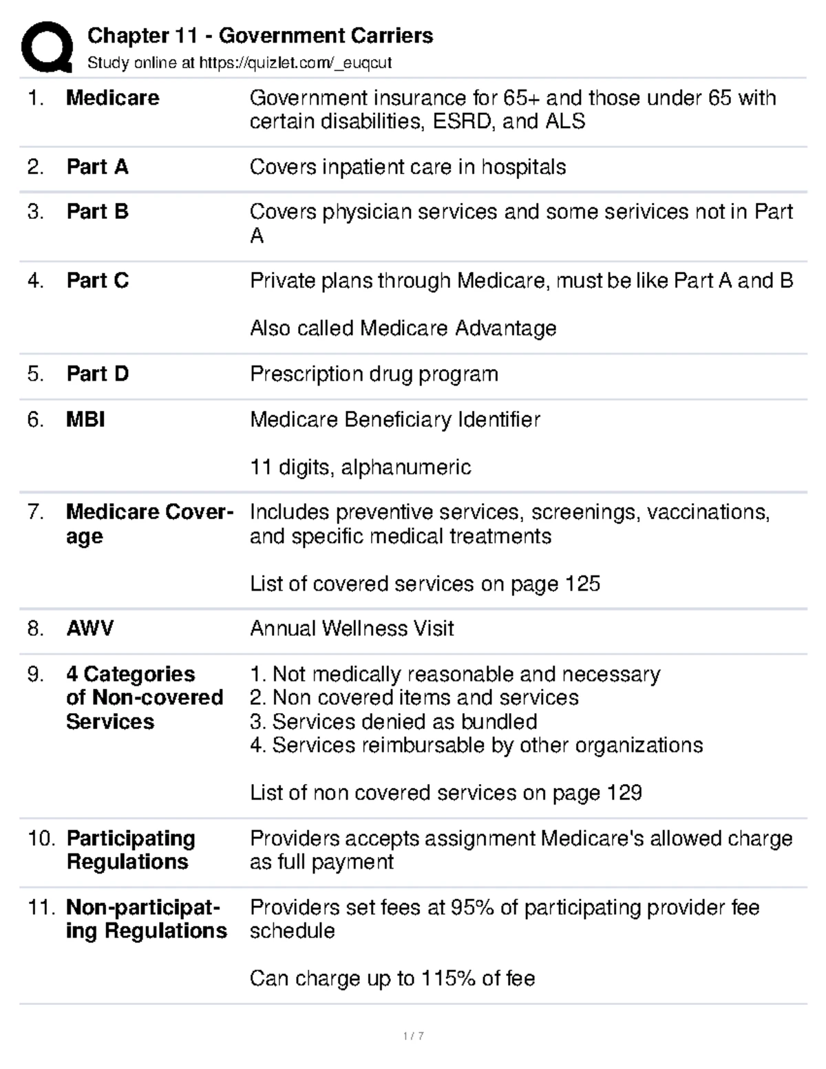 Chapter 4 - Overview of ICD-10-CM Structure and Coding Guidelines - Studocu