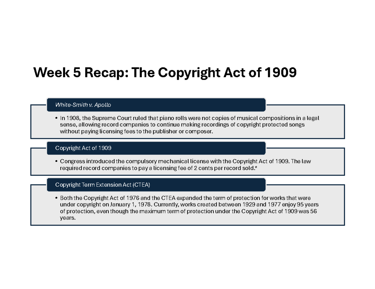 ASCAP and Music Licensing: Understanding Performance Rights & Fees ...