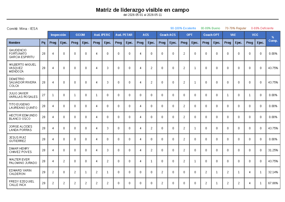 Matriz de Liderazgo Visible en Campo GCOM 2026-05-01 a 2026-05-11 - Studocu