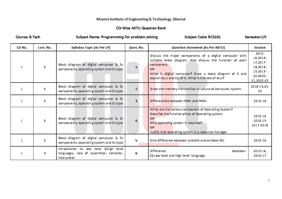 PPS B.Tech First Year - Unit 1: Types of Programming Languages (Lecture ...