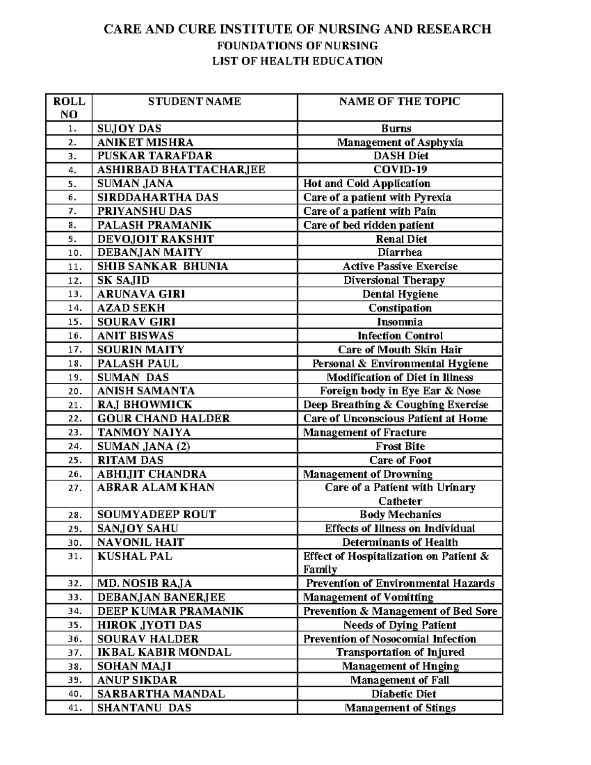 Topic of health education of GNM 1st year - CARE AND CURE INSTITUTE OF ...