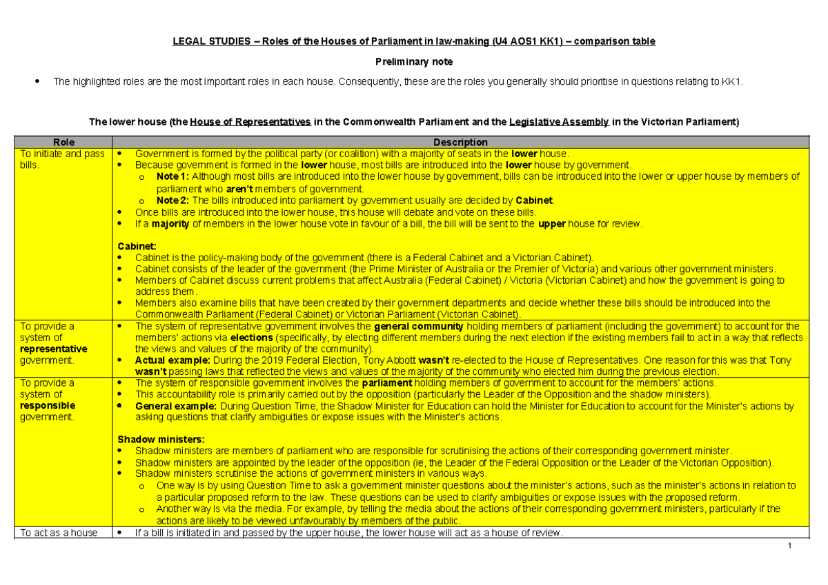 Legal Studies U4 AOS1 KK1: Roles of Houses in Law-Making Comparison ...