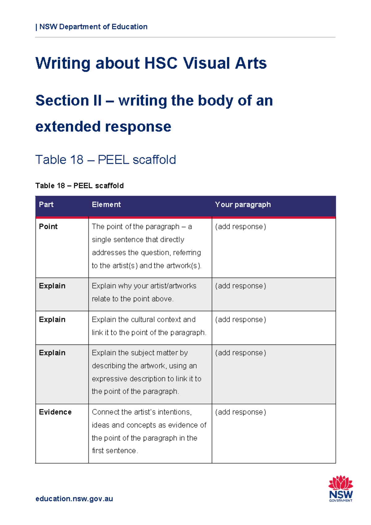 Creative Arts S6 Visual Arts HSC Module 2: PEEL Scaffold Guide - Studocu