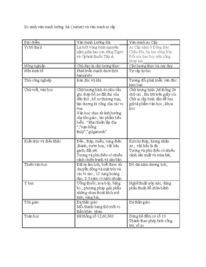 so sanh van minh luong ha trung quoc an do ai cap - so sanh van minh luong ha, trung quoc, an do ...