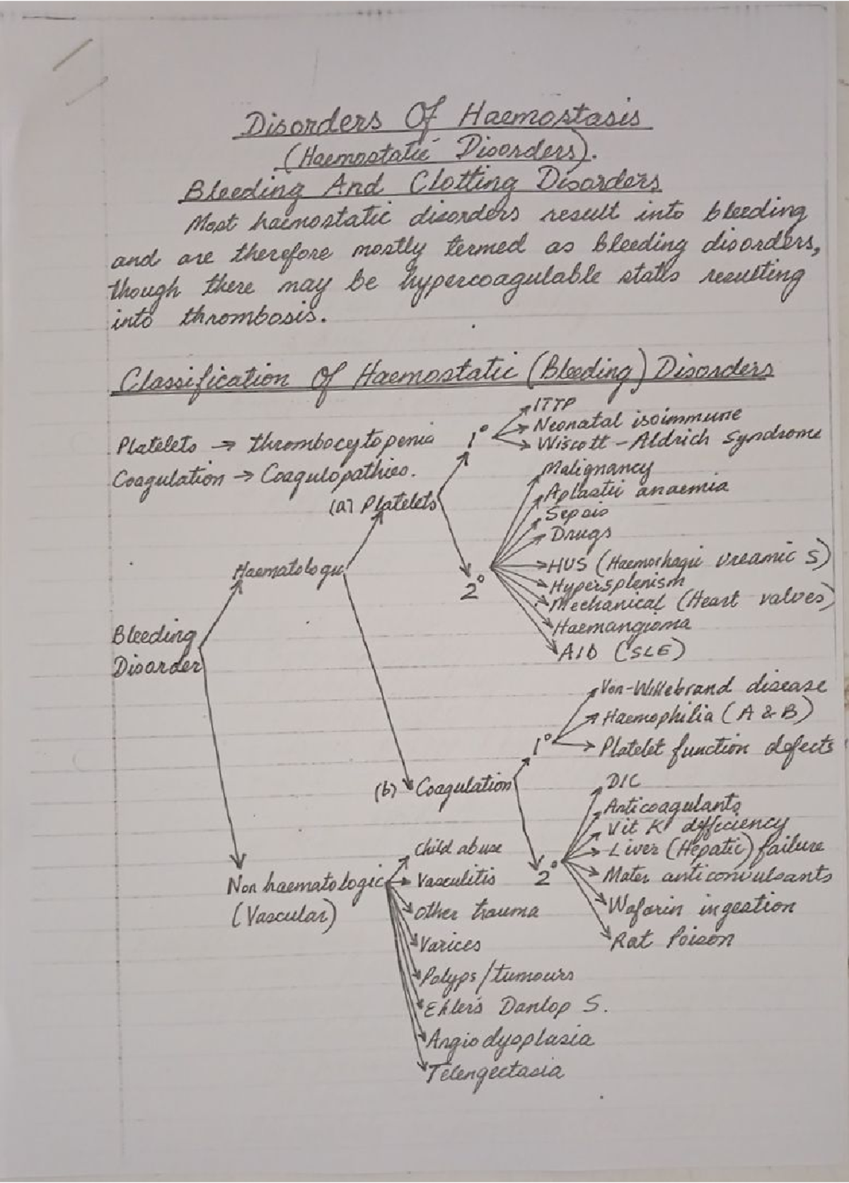 Disorder of Haemostasis: Overview of Bleeding and Clotting Disorders ...
