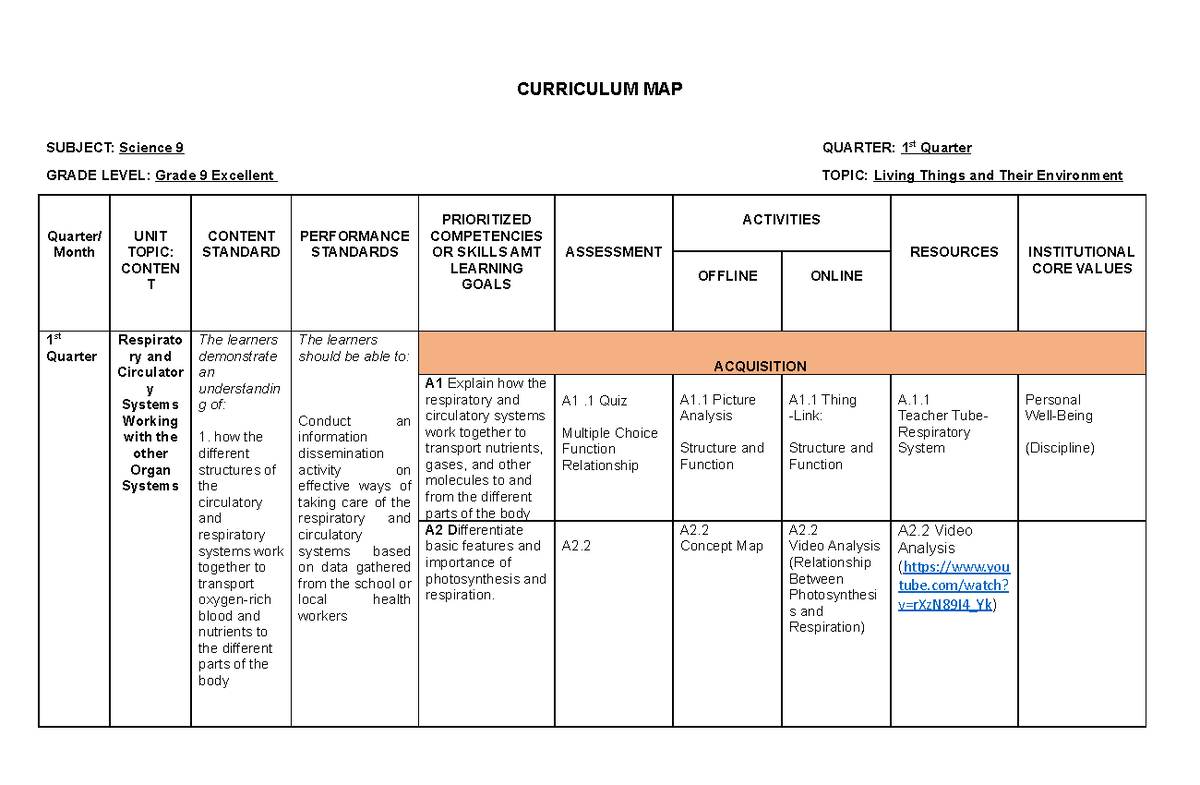 Curriculum Map for Science 9: 1st Quarter Overview on Living Things ...