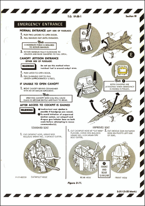 F-16 access - Información Técnica acceso F-16 parte 1 - T. Emergency ...