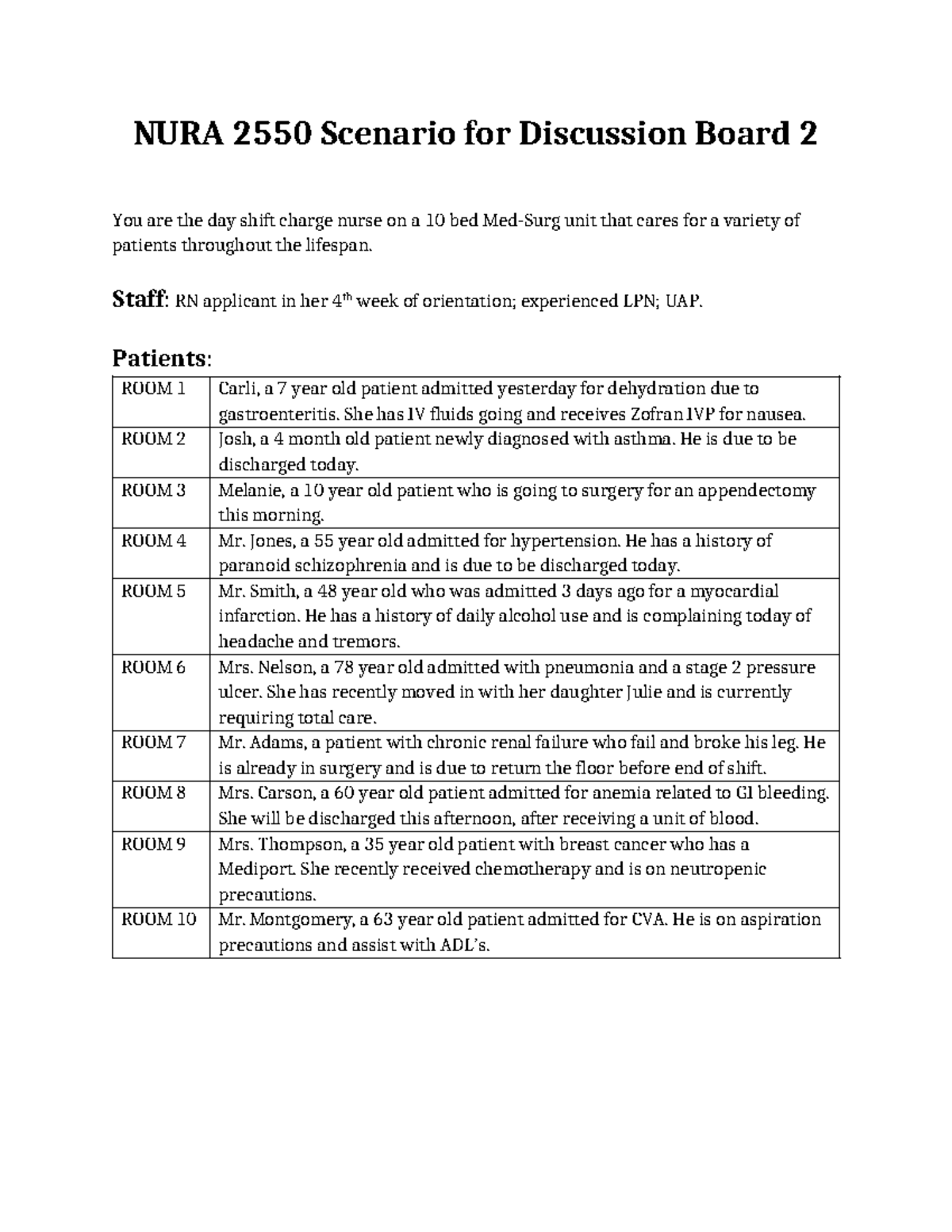 NURA 2550 Discussion Board 2: Day Shift Charge Nurse Scenarios - Studocu