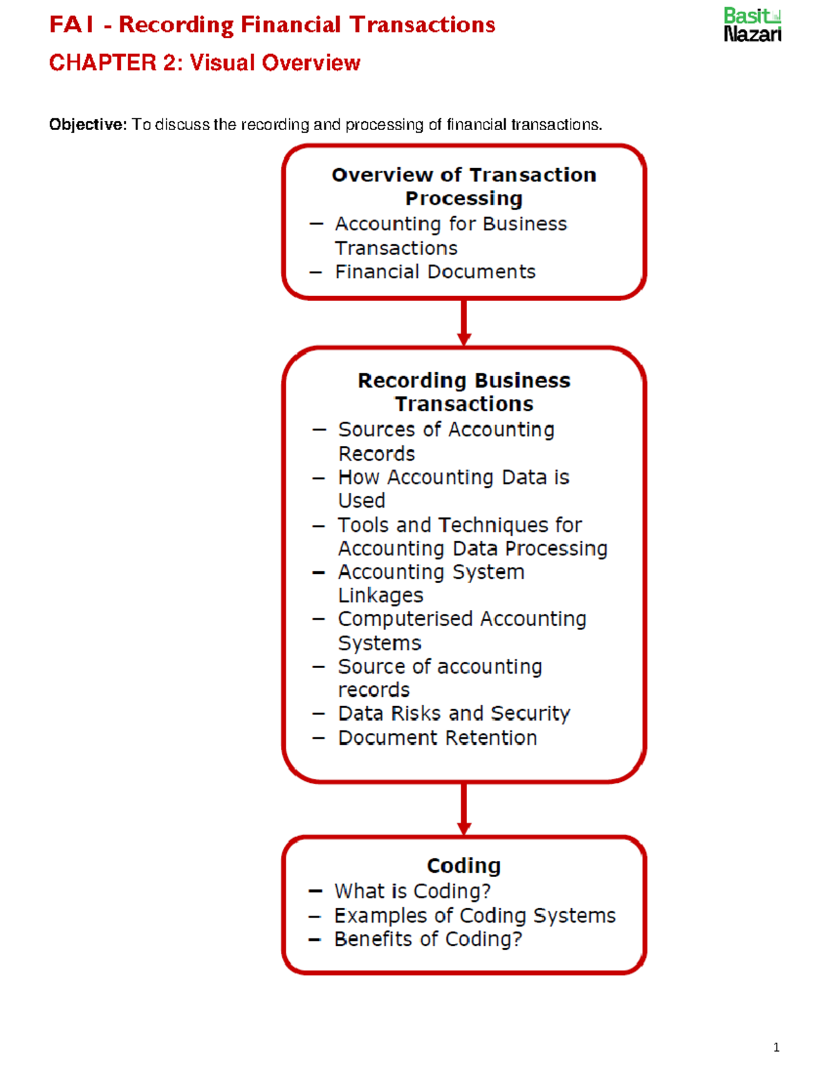 FA1 Recording Financial Transactions: Chapter 2 Overview and Processes ...
