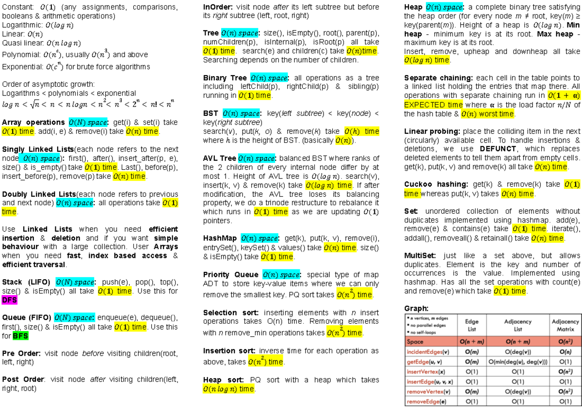 2123 Cheatsheet: Asymptotic Analysis & Data Structures Overview - Studocu