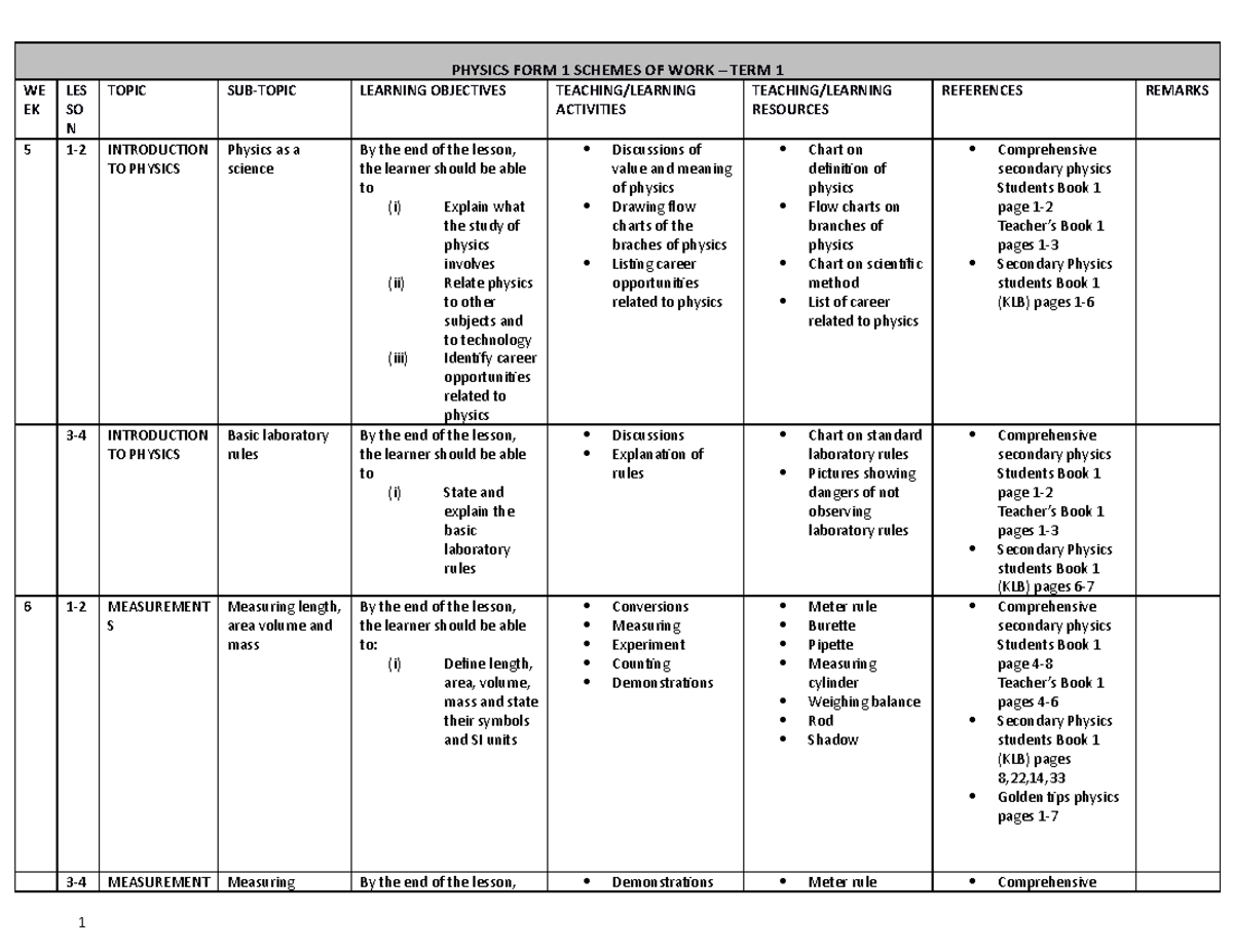Physics FORM 1 TERM 1 - Detailed Scheme of Work Overview - Studocu