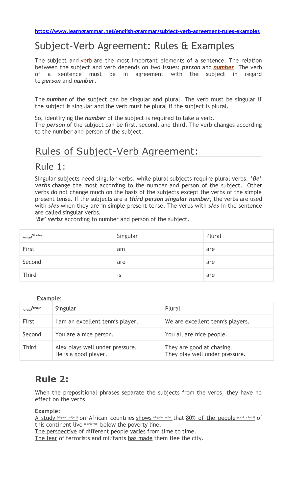 Rules of Subject-Verb Agreement - learngrammar/english-grammar/subject ...