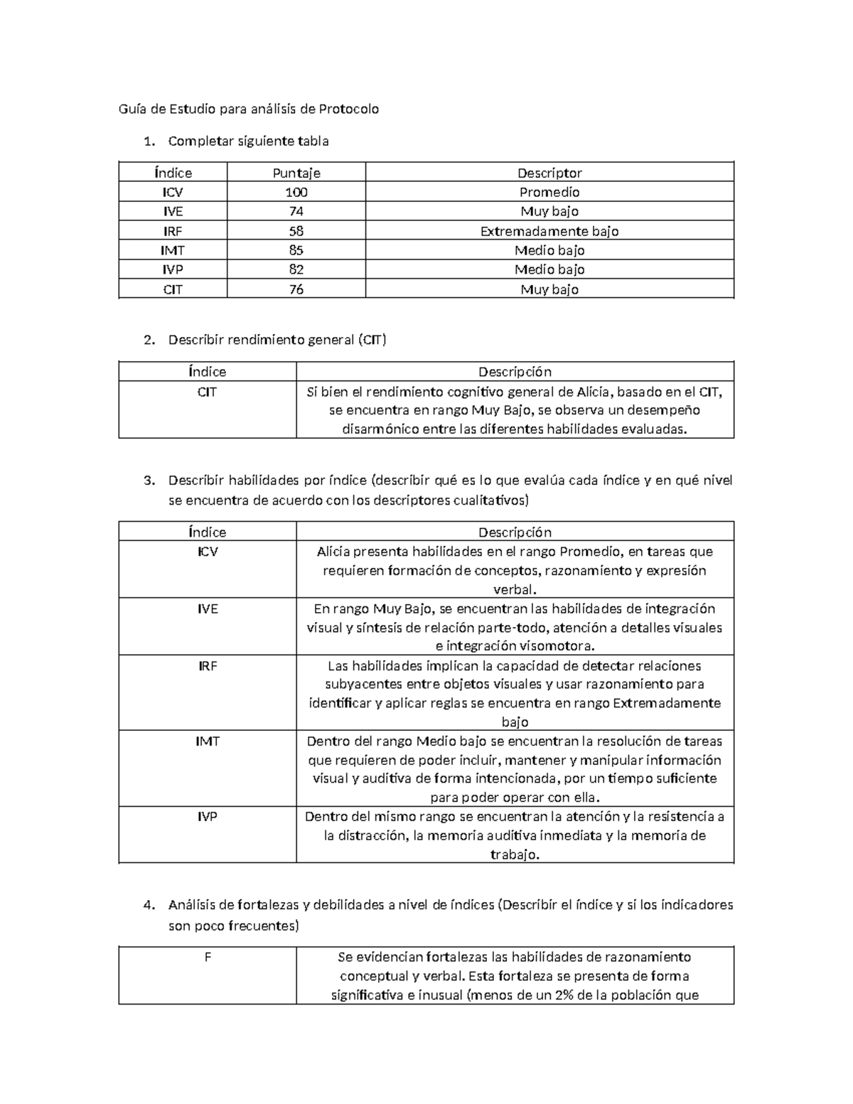 Guía de estudio para análisis de protocolo WISC V: rendimiento y ...