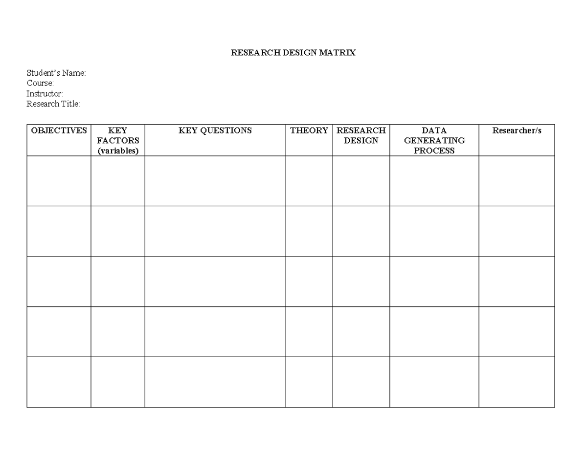 Activity 1 research design matrix Activity Sheet - Masters in Arts of ...