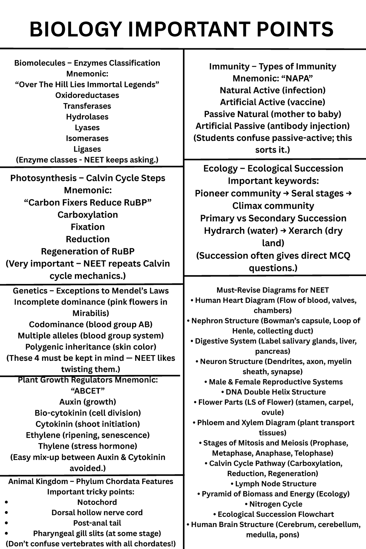 BIOLOGY NEET IMPORTANT POINTS: Enzymes Classification Mnemonics - Studocu