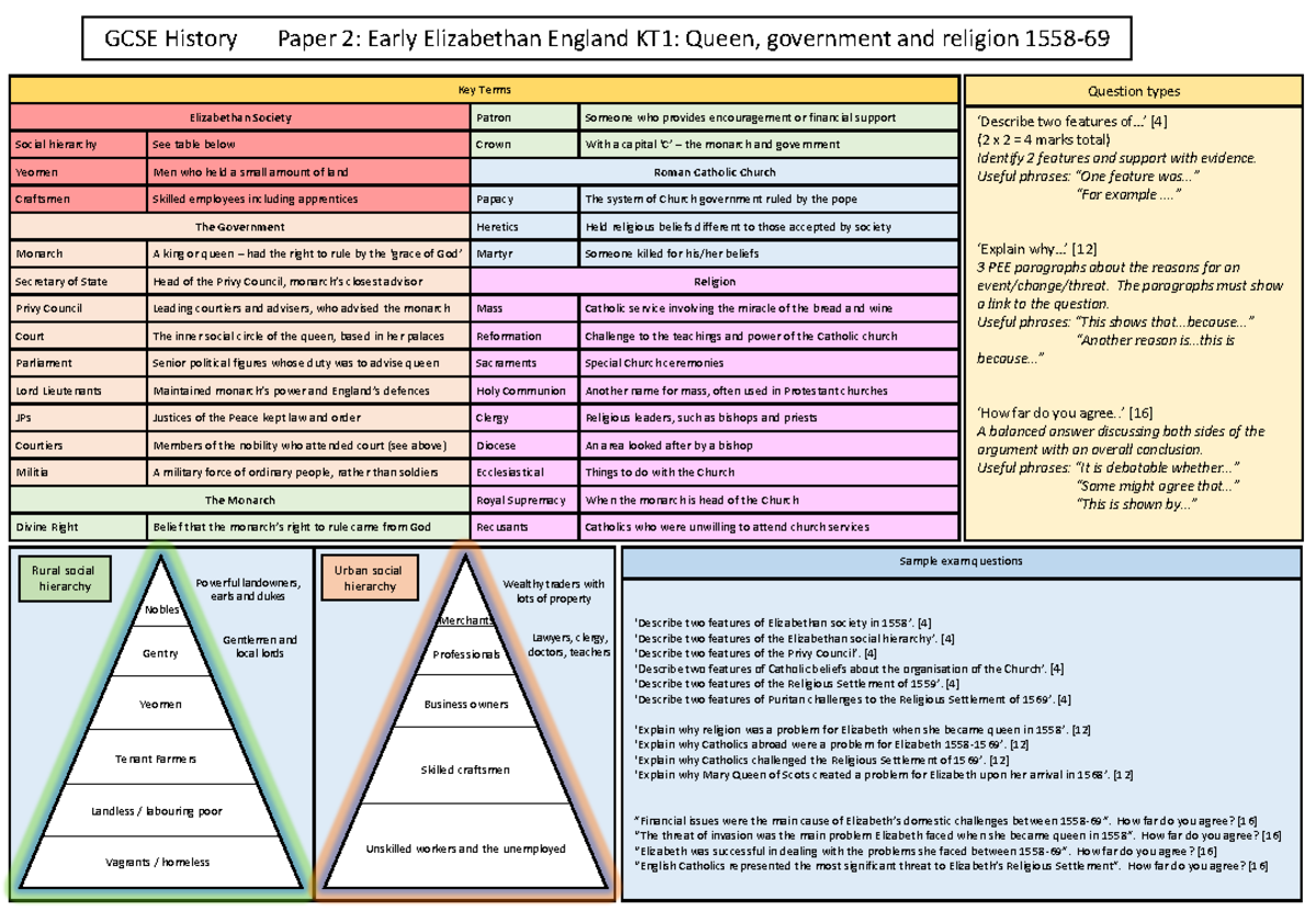 GCSE History Paper 2: Early Elizabethan England KT1 Knowledge Organiser ...