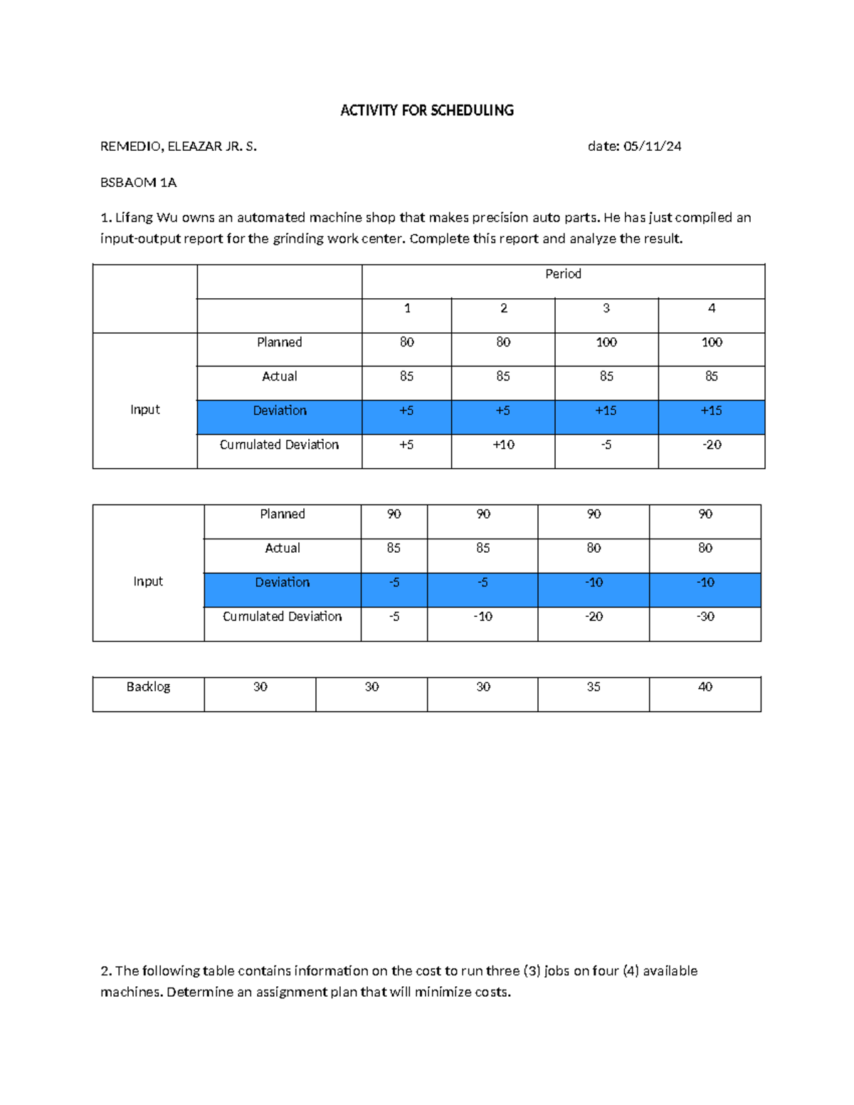 BSBAOM 1A Activity 1: Scheduling Analysis and Job Assignment Plan - Studocu