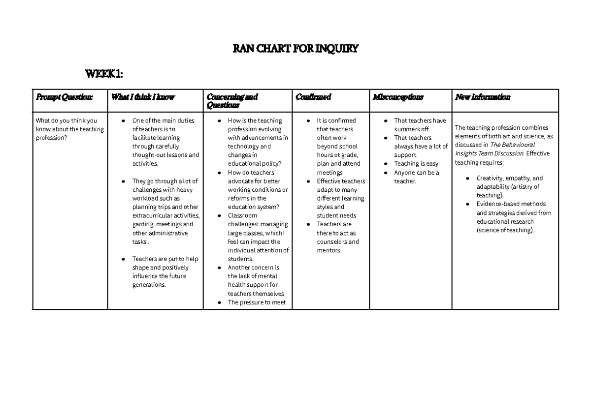 RAN Chart - Final Culminating Assignment for EM110: Teaching Insights ...