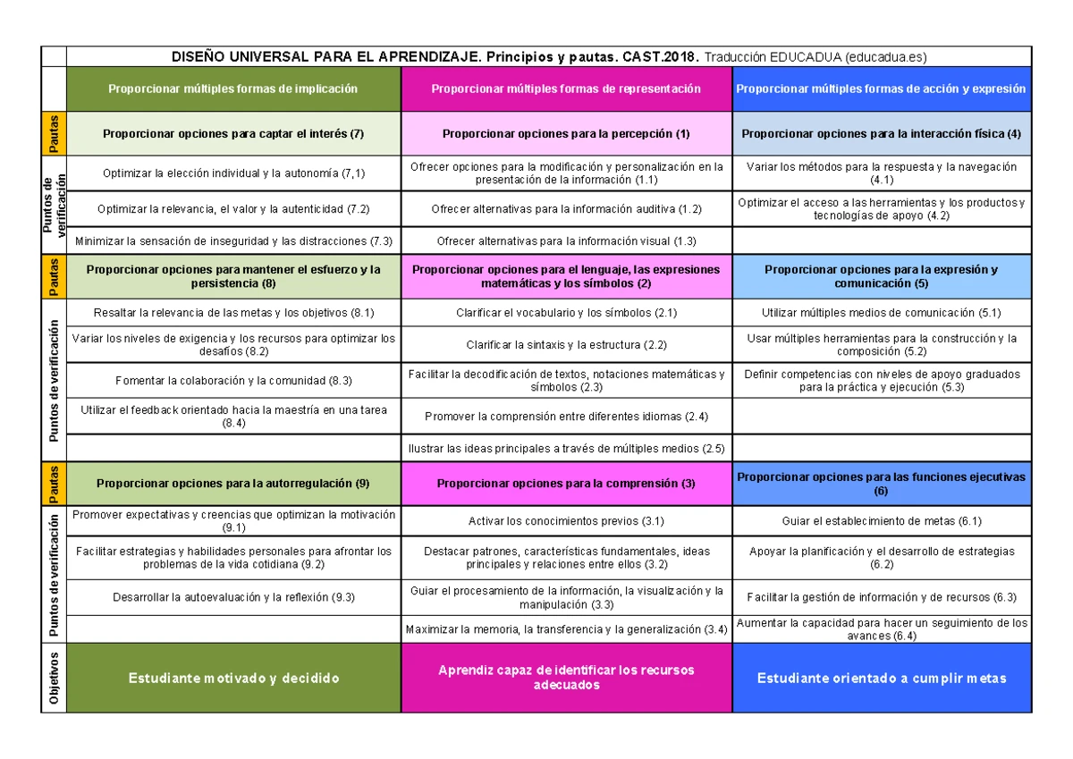 LOS Metaplasmos: Definición, Ejemplos y Tipos de Transformaciones - Studocu