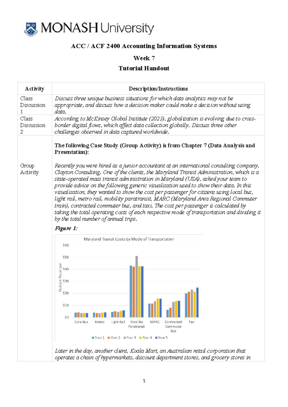 ACC ACF 2400 Week 7 Tutorial: Data Analytics & Ethical Presentation ...