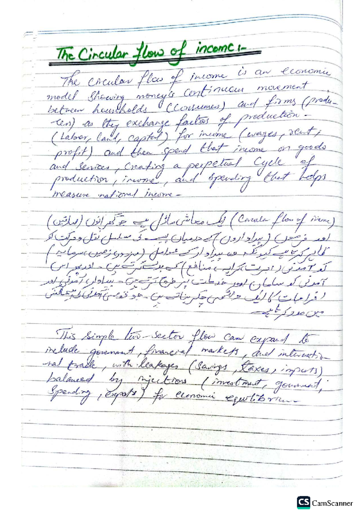 Macro Economics M.Usman Burhan Notes: Circular Flow & Demand Principles ...