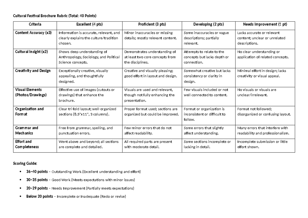 Cultural Festival Brochure Rubric (40 Points Evaluation Criteria) - Studocu