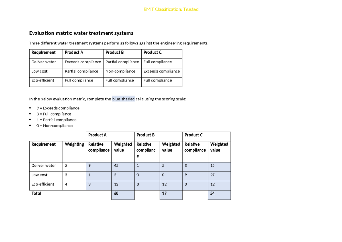 Quiz - Evaluation Matrix Calculation for Water Treatment Systems - Studocu