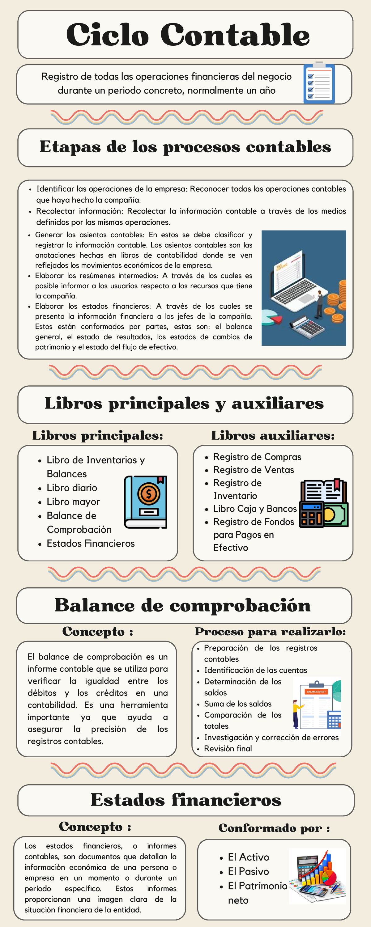 Infografia Ciclo contable - Etapas de los procesos contables Libros principales y auxiliares ...