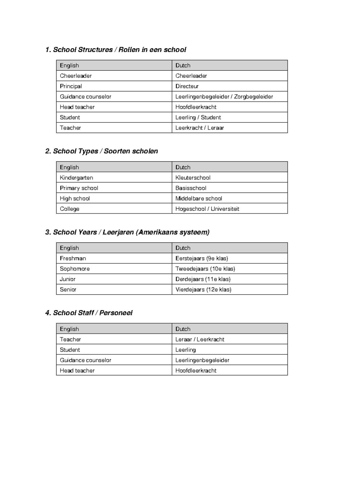 School structures types - 1. School Structures / Rollen in een school ...