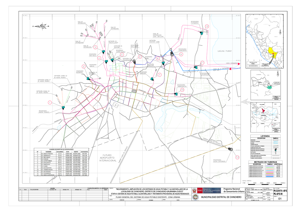 Mapa Distrital y Proyecto de Agua Potable en Chincheros, Cusco - Studocu