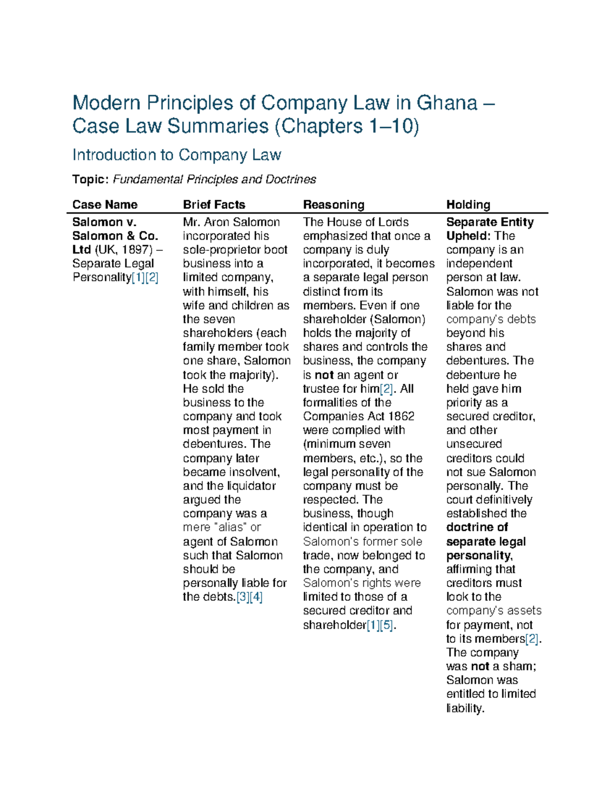 Company Law (CL 101) – Case Law Summaries: Chapters 1–10 - Studocu