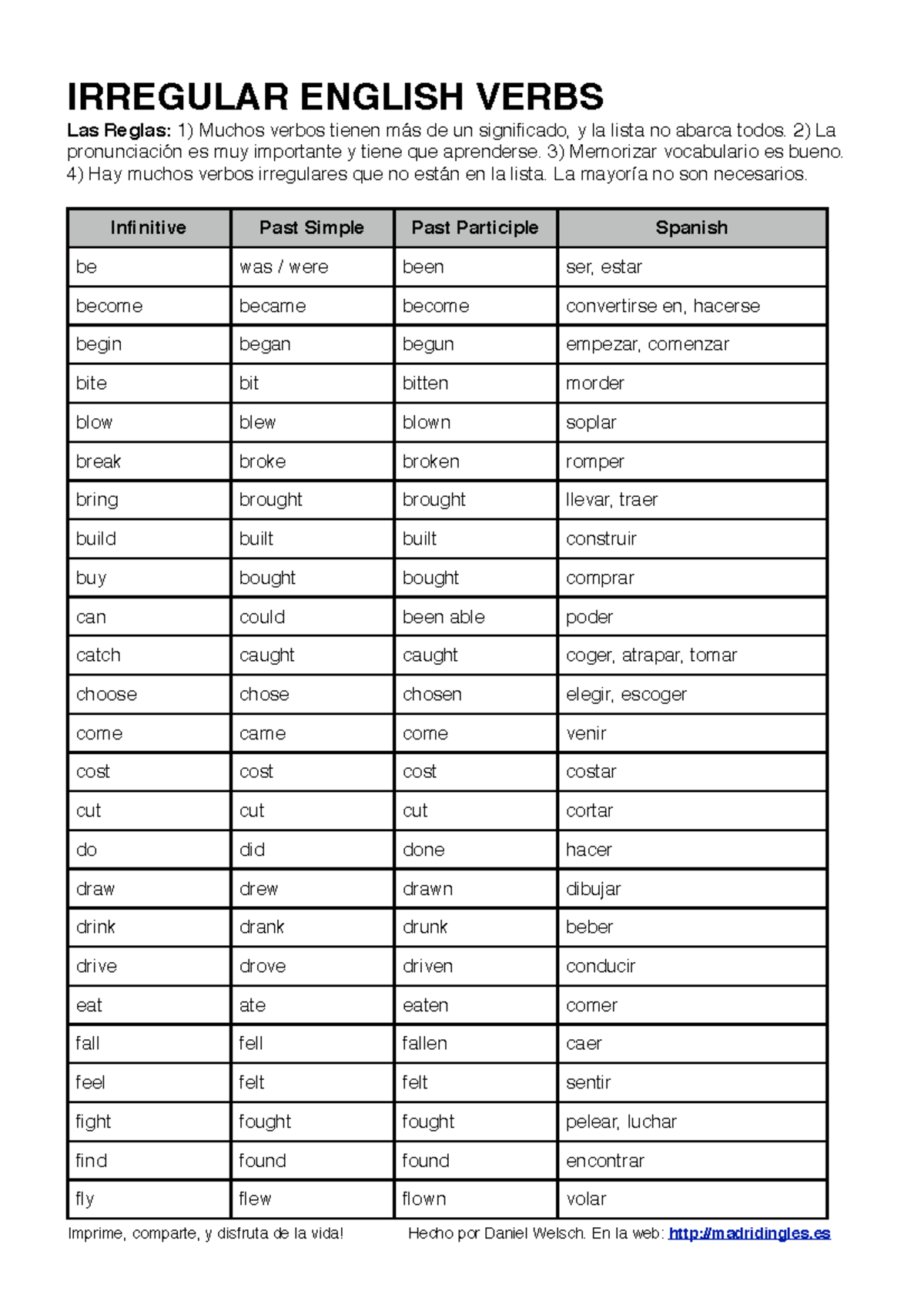 Irregular Verbs List - APUNTES de Inglés - Studocu