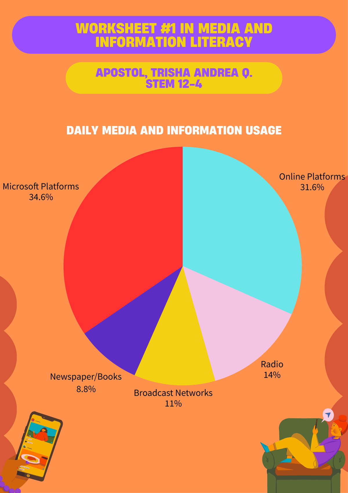 Worksheet in Media & Info Literacy: APOSTOL, T. Q. - Studocu