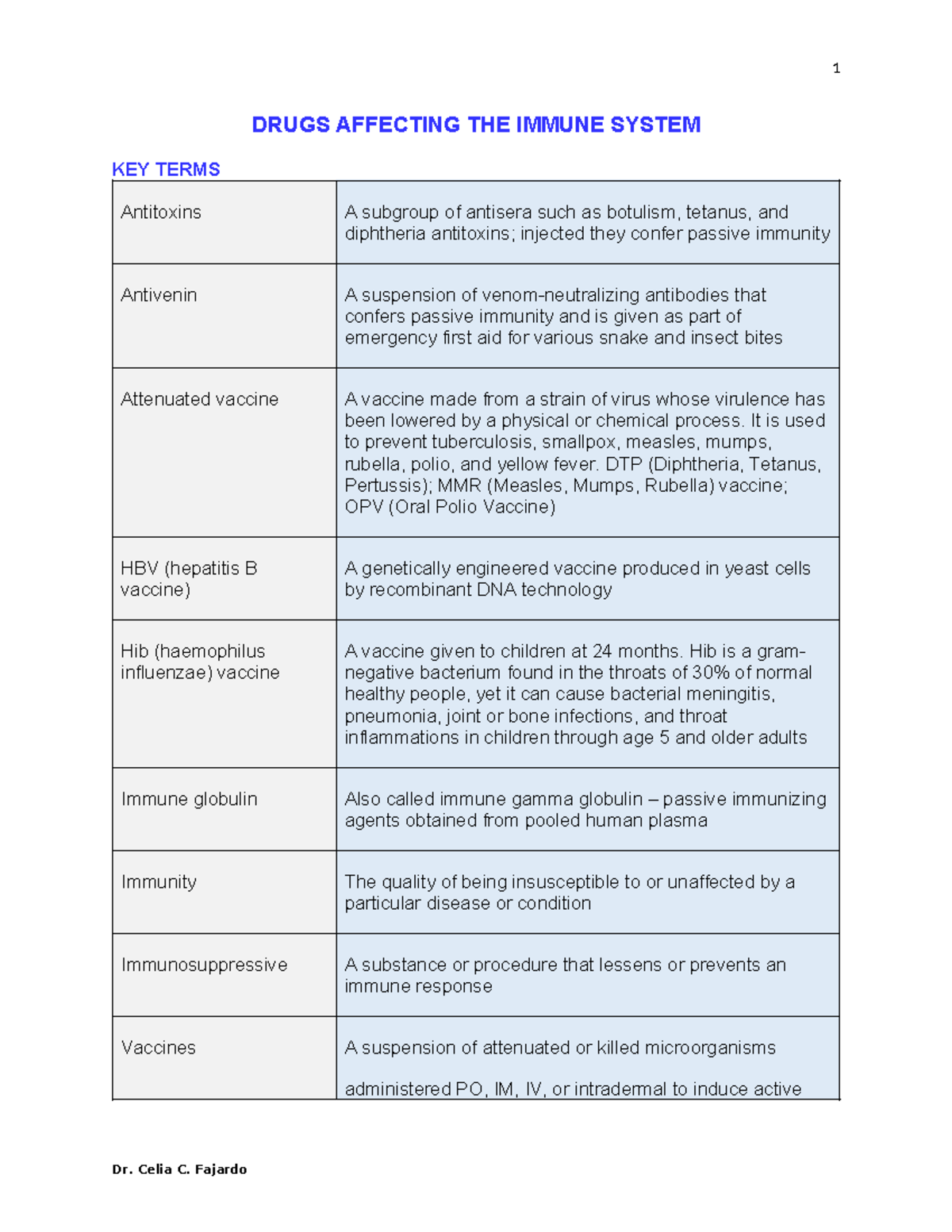 Key Terms on Drugs Affecting the Immune System - 1 DRUGS - Studocu
