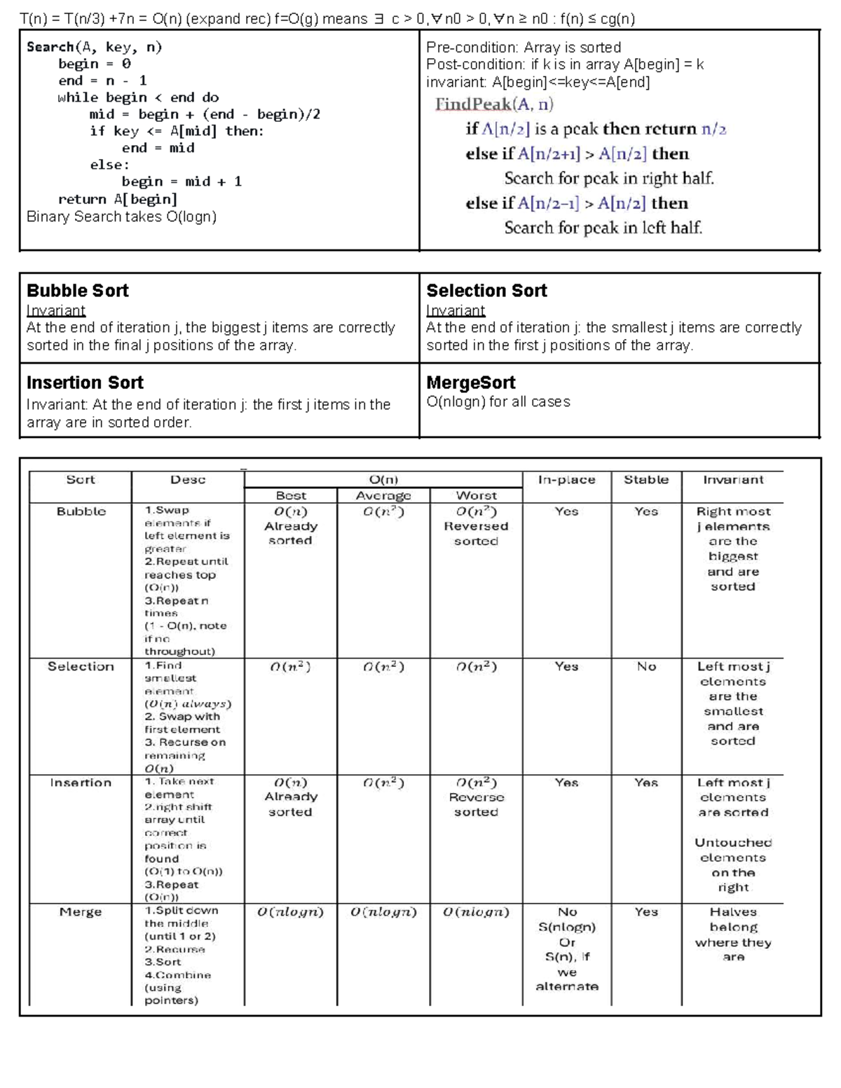 CS2040S Cheat Sheet: Algorithm Complexity & Sorting Invariants - Studocu