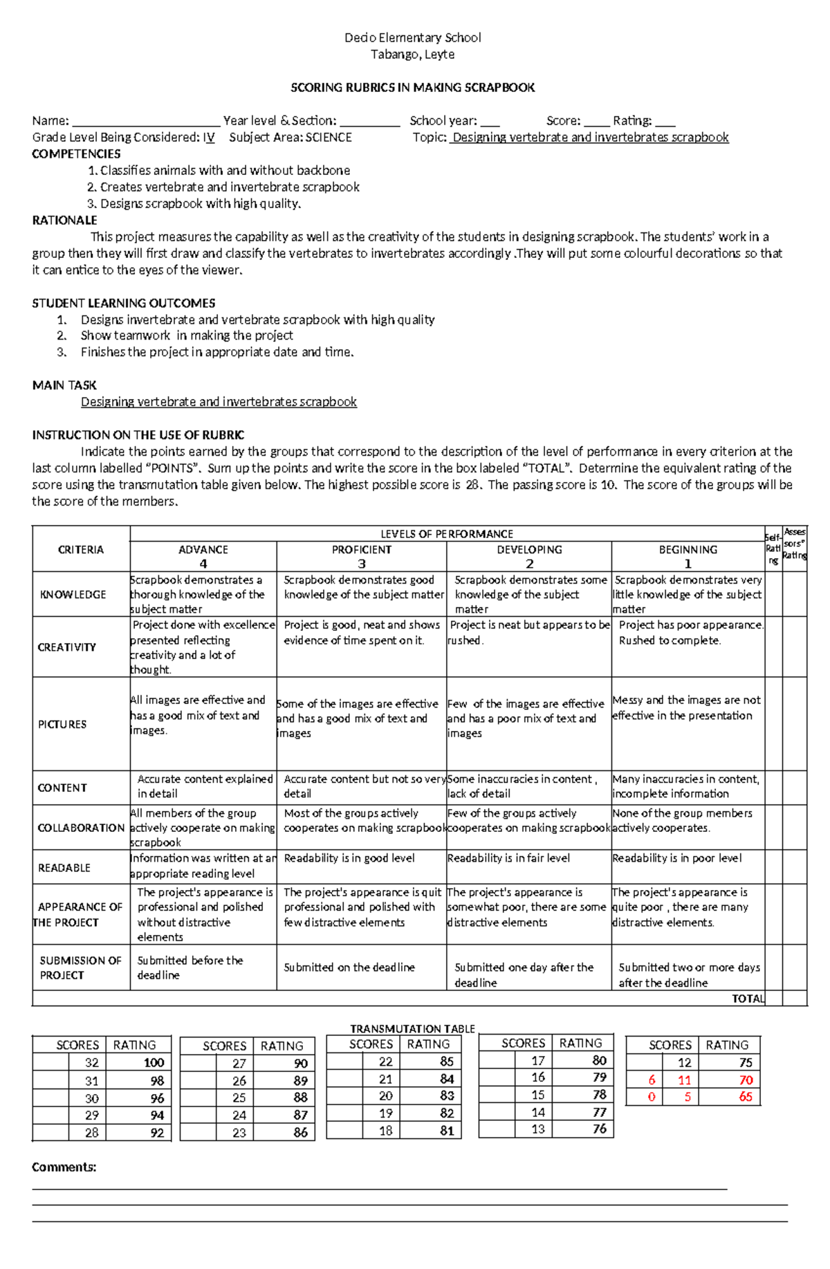 Scoring Rubric for IV Science Project: Vertebrate & Invertebrate ...