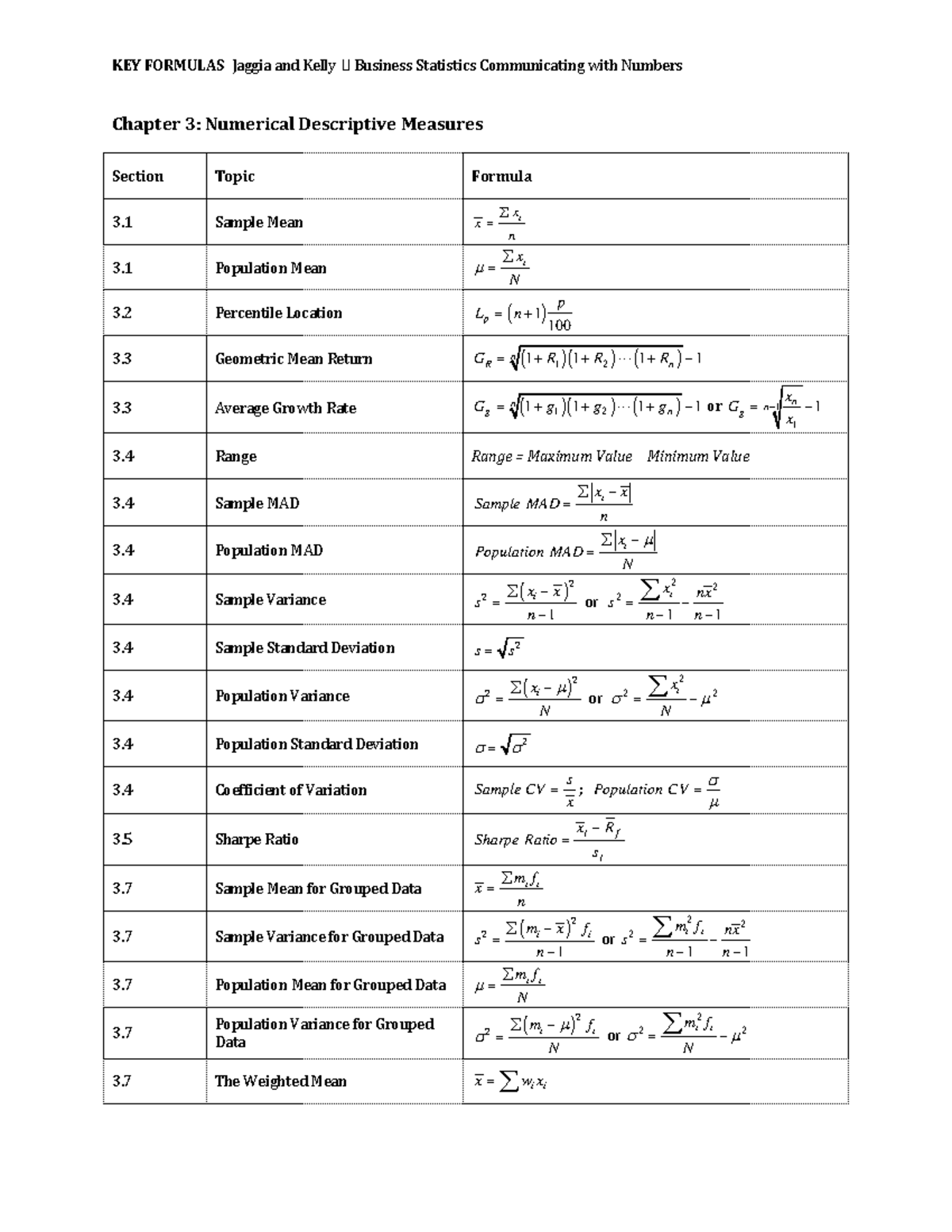 KEY FORMULAS Jaggia and Kelly Business Statistics Chapter 3-20 - Studocu
