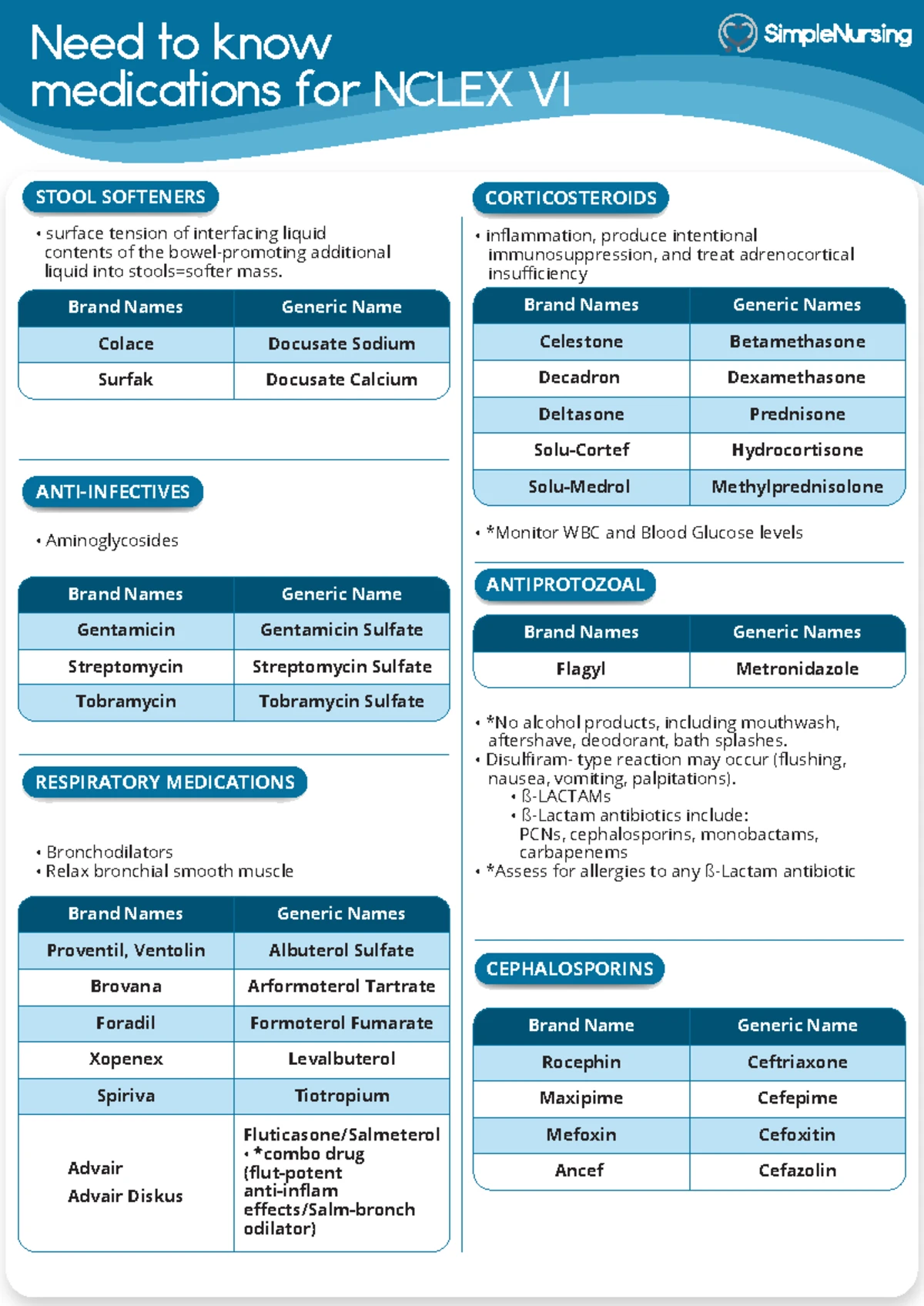 Monitoring Heparin Therapy: Lab Values & Vital Signs Assessment - Studocu
