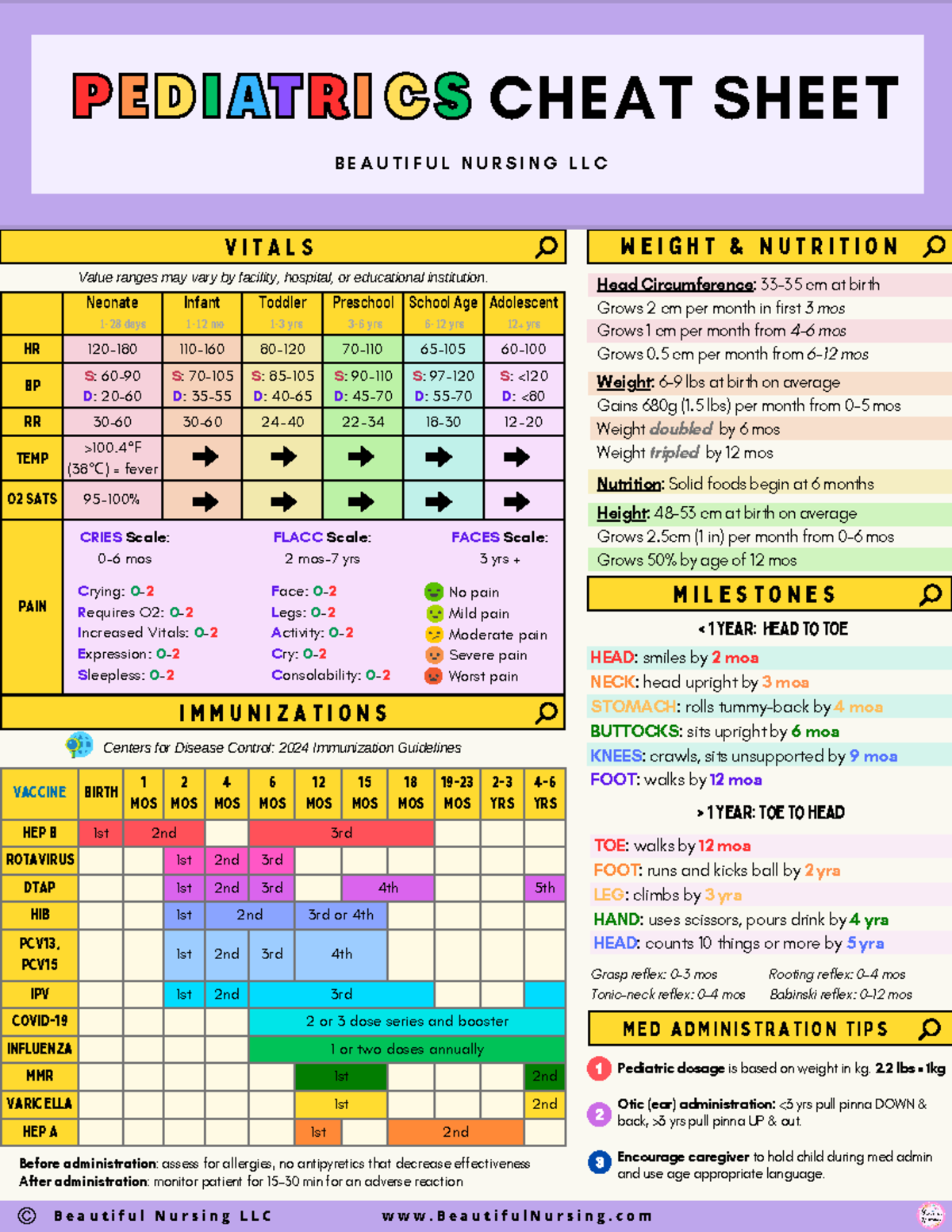 Nursing Cheat Sheet - Neonate Infant Toddler Preschool School Age ...