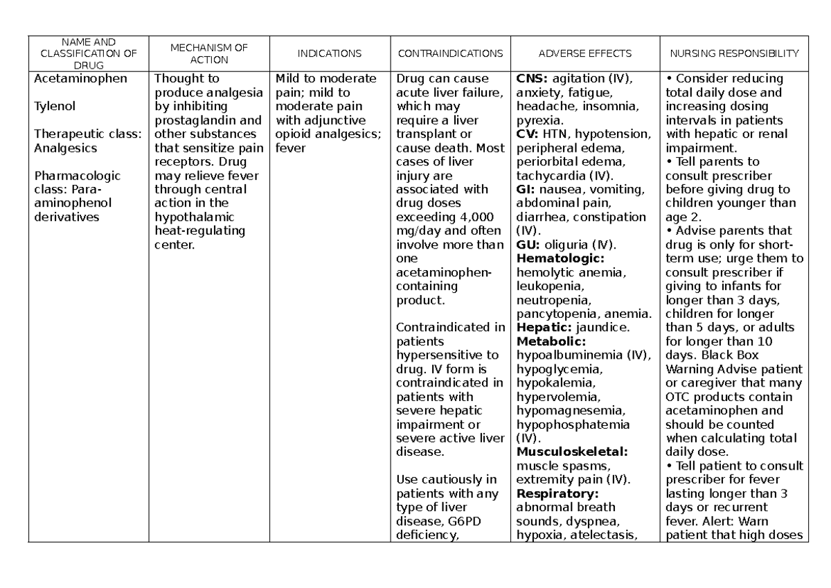 NAME AND Classification OF DRUG - NAME AND CLASSIFICATION OF DRUG ...