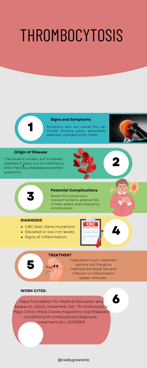 Cystic Fibrosis Infographic - ####### CF affects more than 30,000 ...