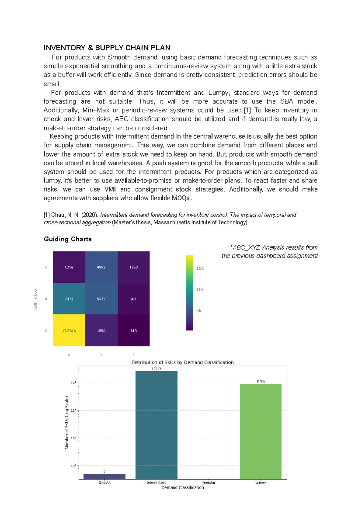 Inventory Supply Chain Plan: Demand Forecasting Techniques (HW2) - Studocu