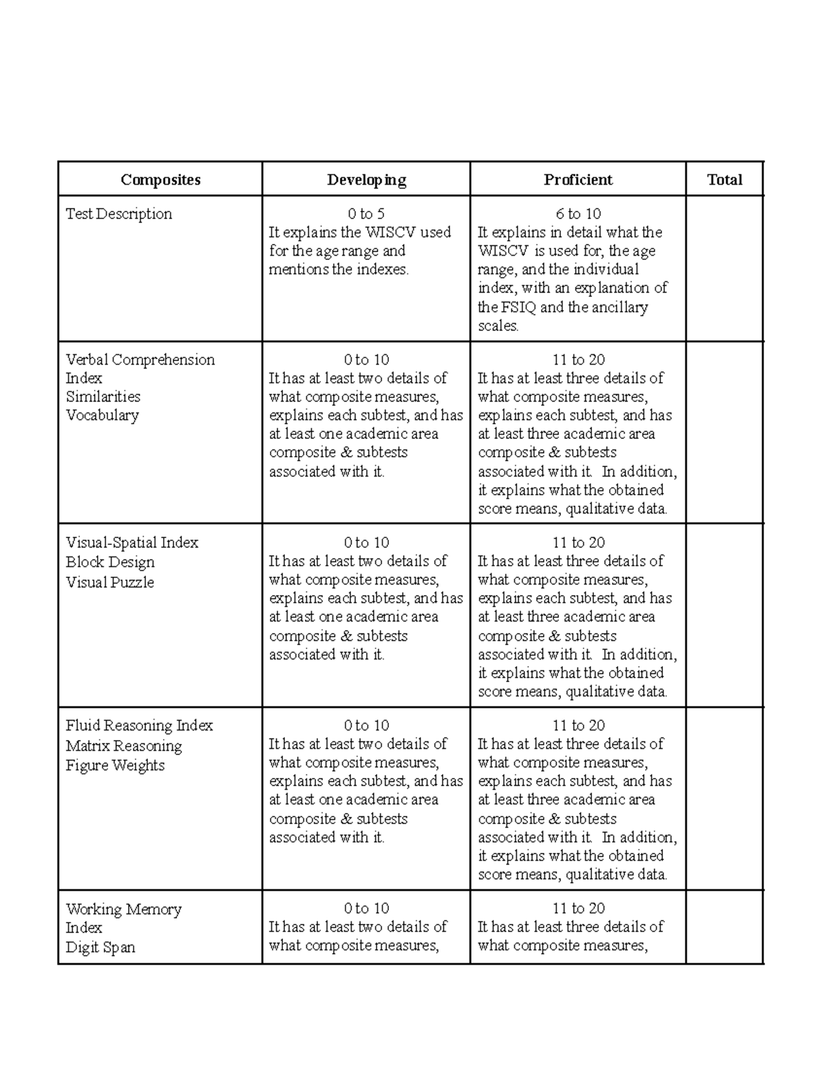 WISCV Description & Interpretation Grading Rubric - Studocu