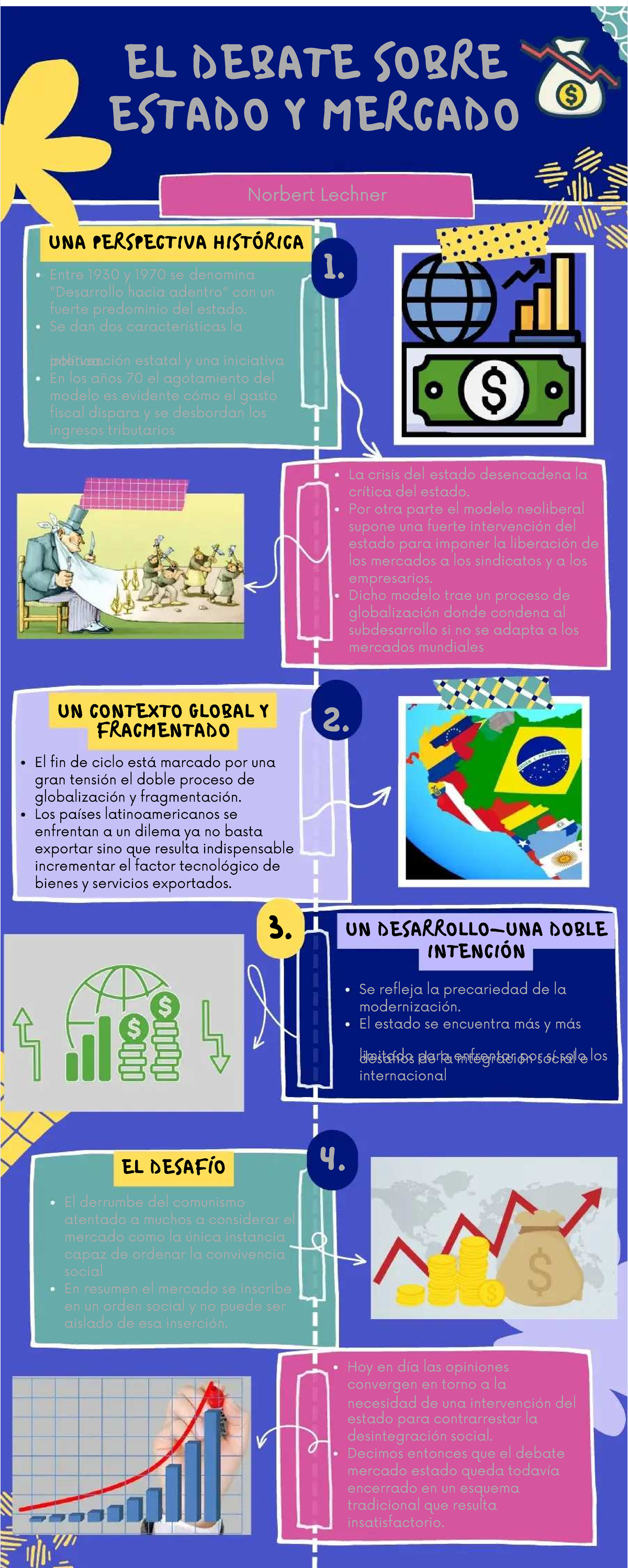 Pdf-infografia-de-el-debate-sobre-estado-y-mecado compress - Norbert ...