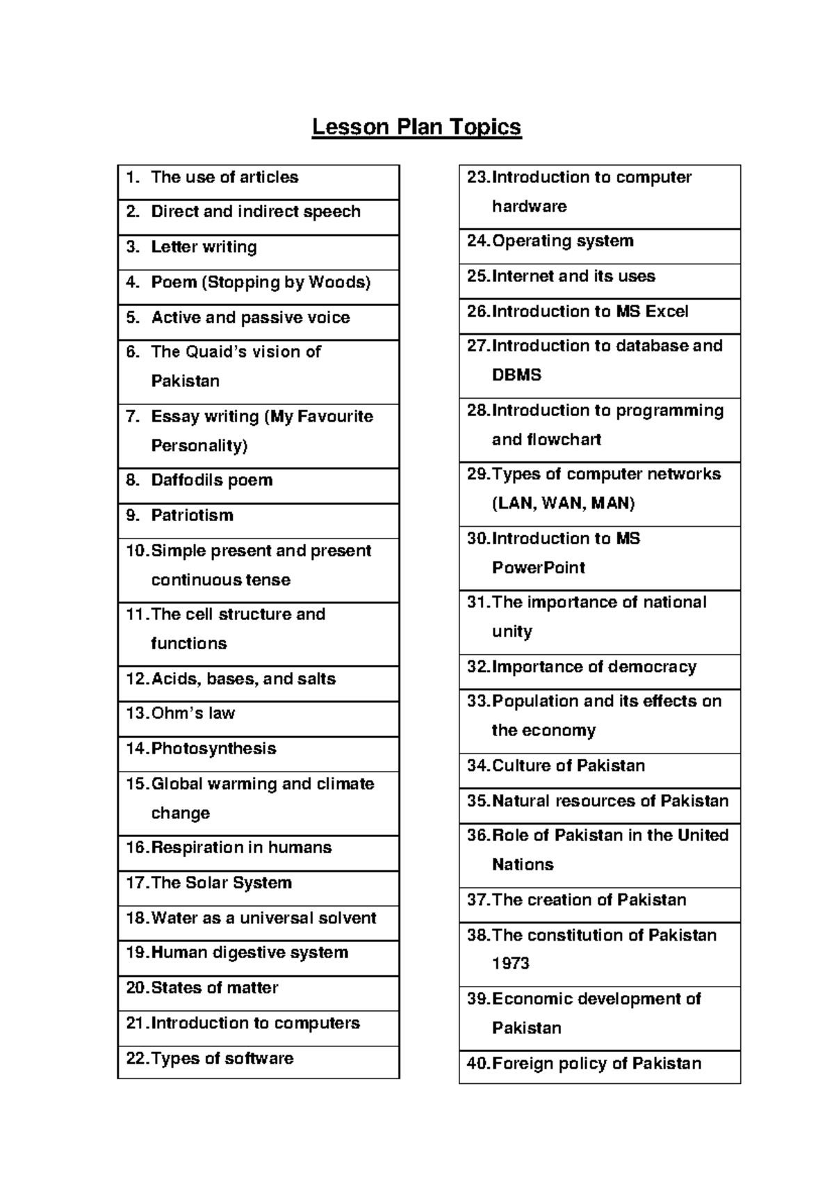 Lesson Plan Topics: Comprehensive Overview for Class 1973 - Studocu
